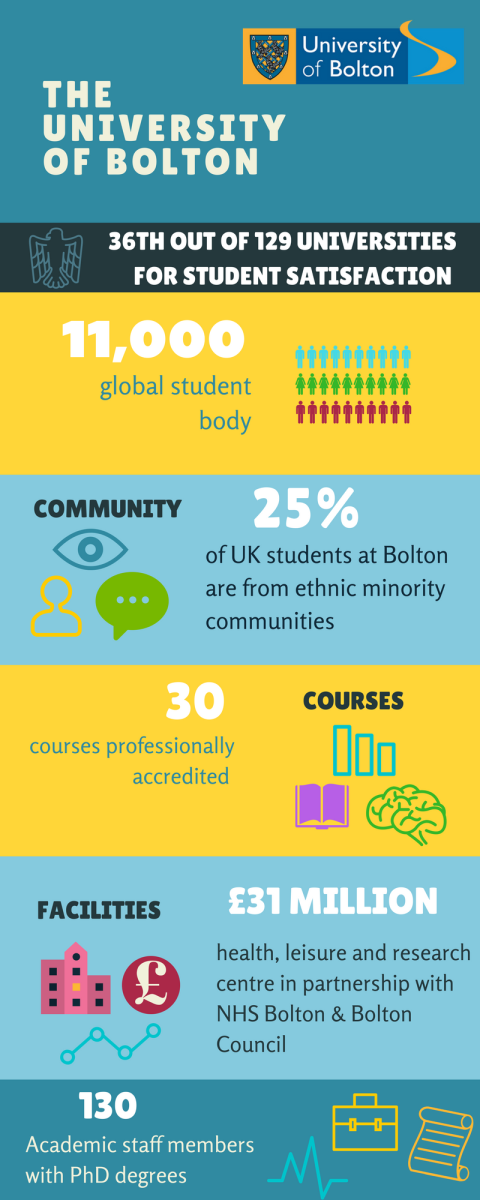 The University of Bolton - Study In Manchester The University of Bolton - Study In Manchester